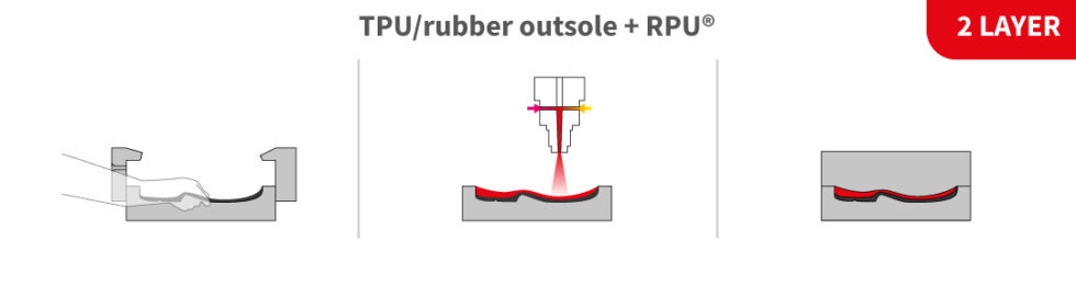 RPU spray technogy polyurethane machines for boots manufacturing ...