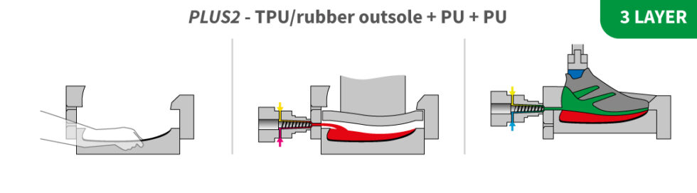 Polyurethane direct injection on upper machines - Stemma Srl