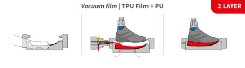 Polyurethane direct injection on upper machines - Stemma Srl